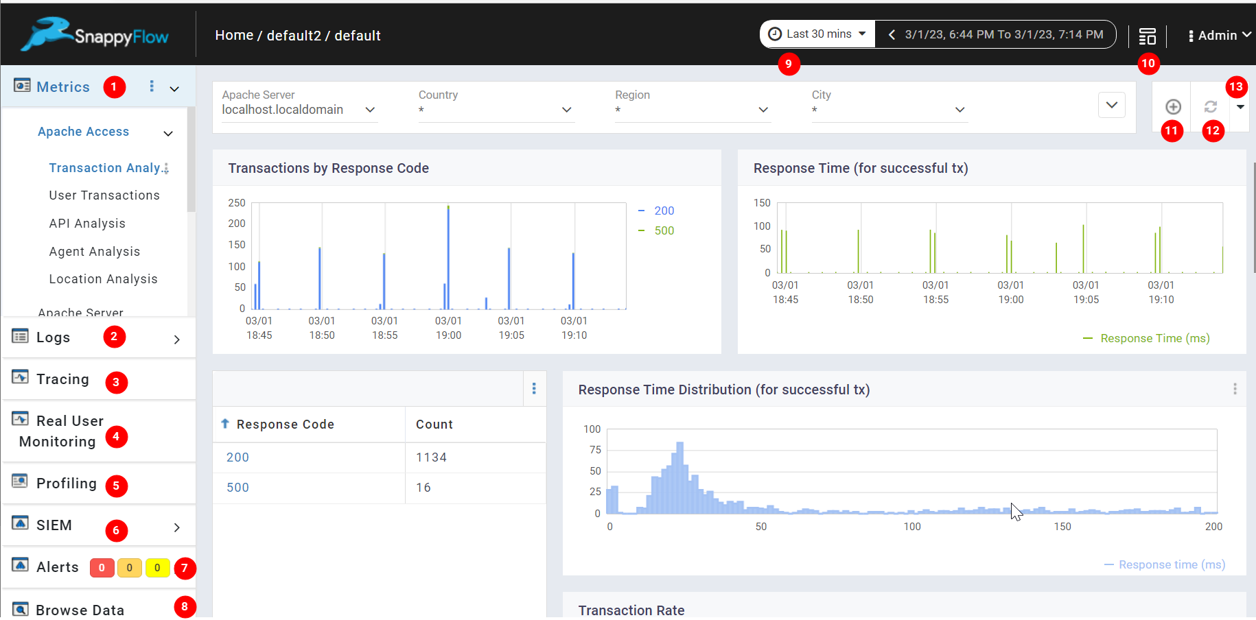 Getting Started | SnappyFlow