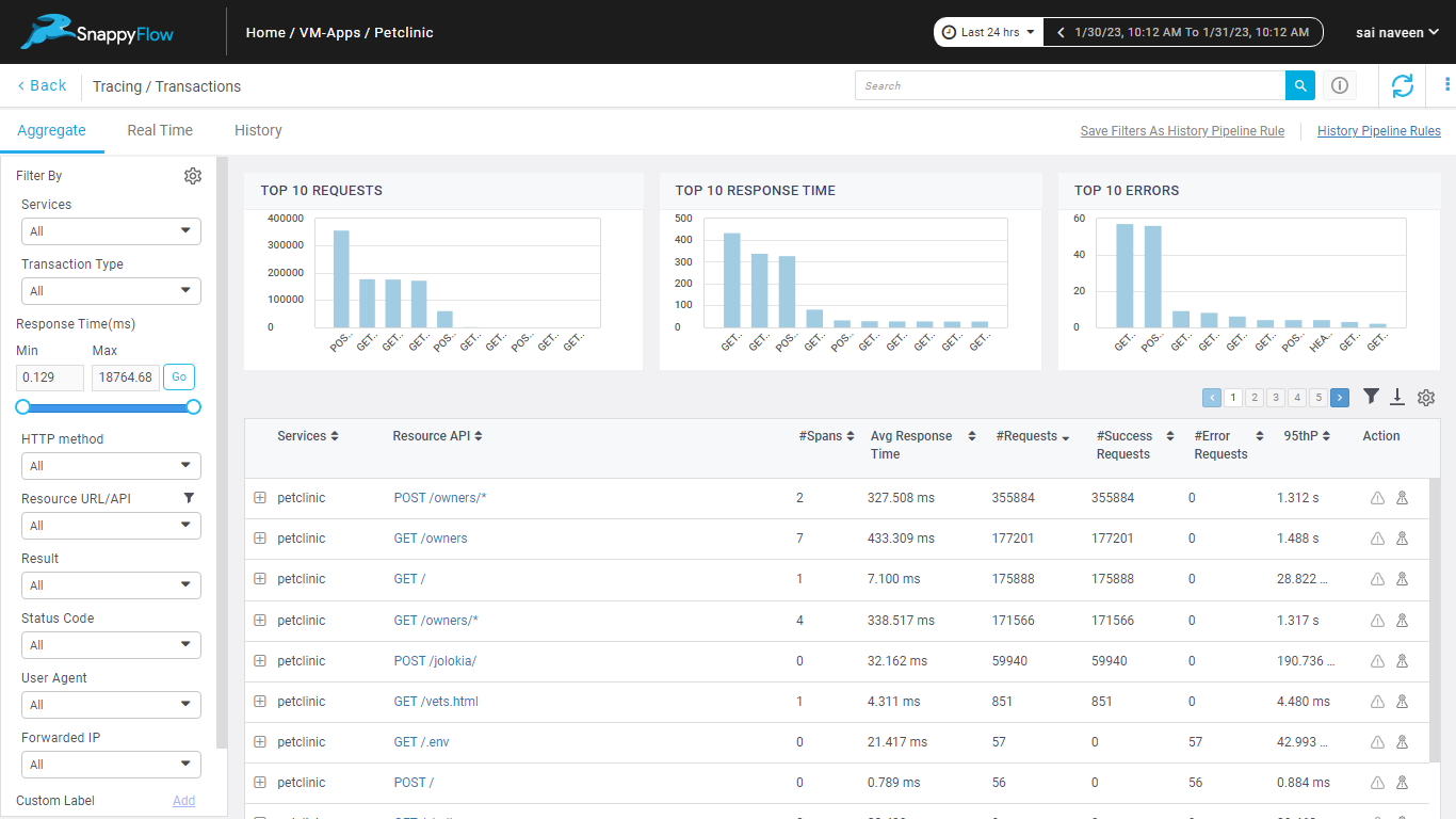 Java tracing | SnappyFlow